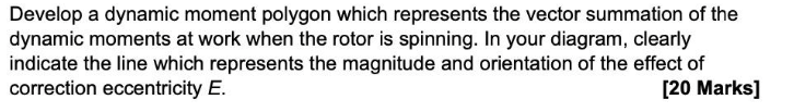 Solved Develop a dynamic moment polygon which represents the | Chegg.com