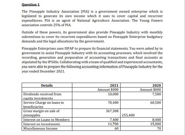 Notes relating to 2021 1. The Accountant for PIA | Chegg.com