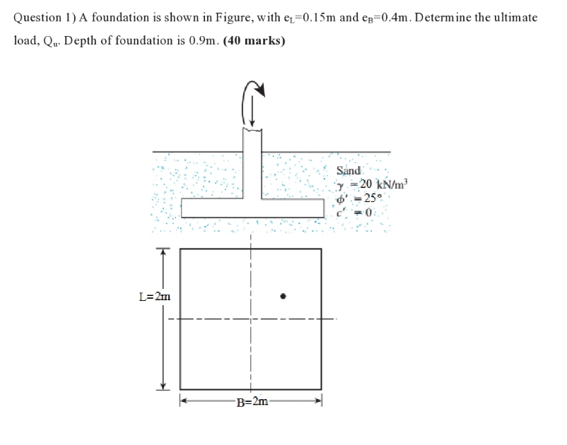 Solved Question 1) A foundation is shown in Figure, with | Chegg.com