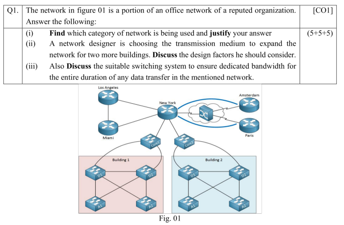 Solved [C01] (5+5+5) Q1. The network in figure 01 is a | Chegg.com