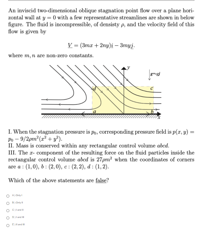 Solved An inviscid two-dimensional oblique stagnation point | Chegg.com