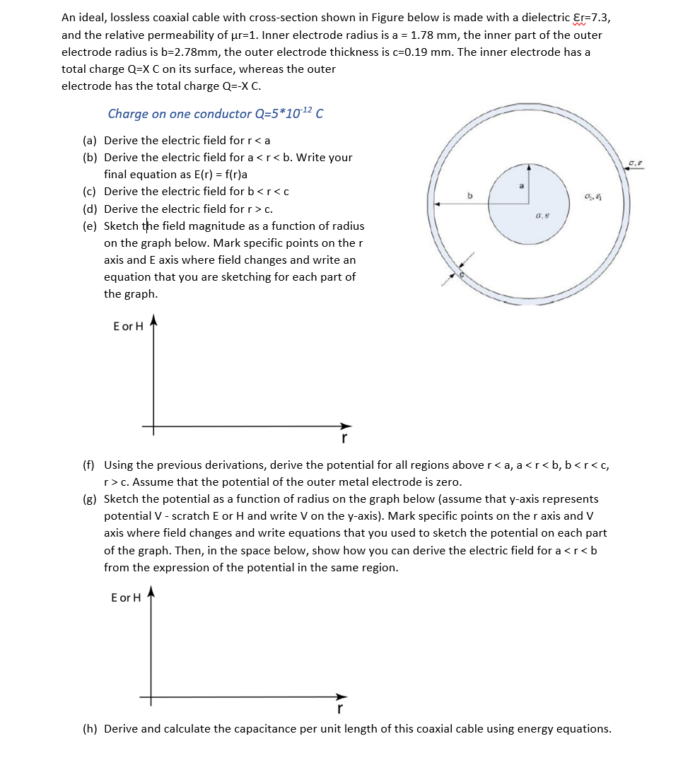 Solved An ideal, lossless coaxial cable with cross-section | Chegg.com