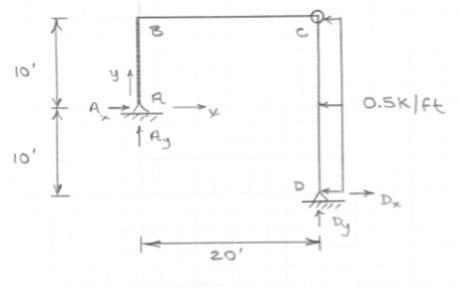 Solved Note that there is a rigid connection at B and an | Chegg.com