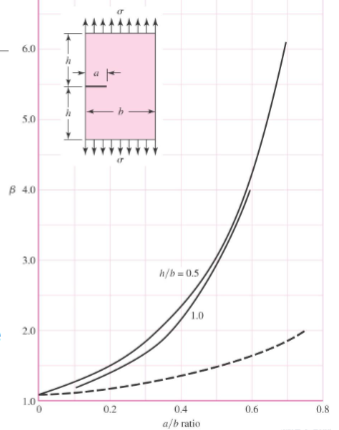 Solved Aluminum alloy 7075 -Aluminum alloy 7075-T73 Rockwell | Chegg.com