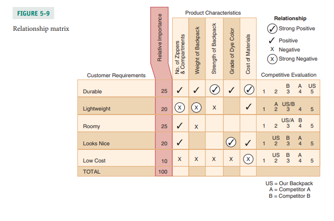 Solved 2. Analyze TESLA using the “Quality Function | Chegg.com