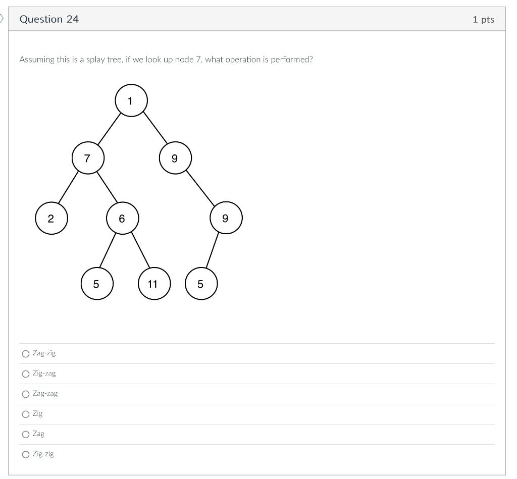 Solved Assuming this is a splay tree, if we look up node 7, | Chegg.com