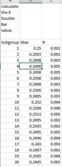 Solved Calculate the X Double Bar value. R Subgroup Xbar 1 | Chegg.com
