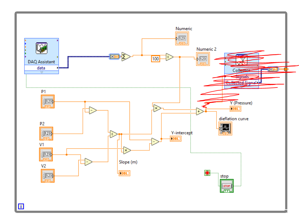 Solved This is a diagram from LabView. It is used to take | Chegg.com