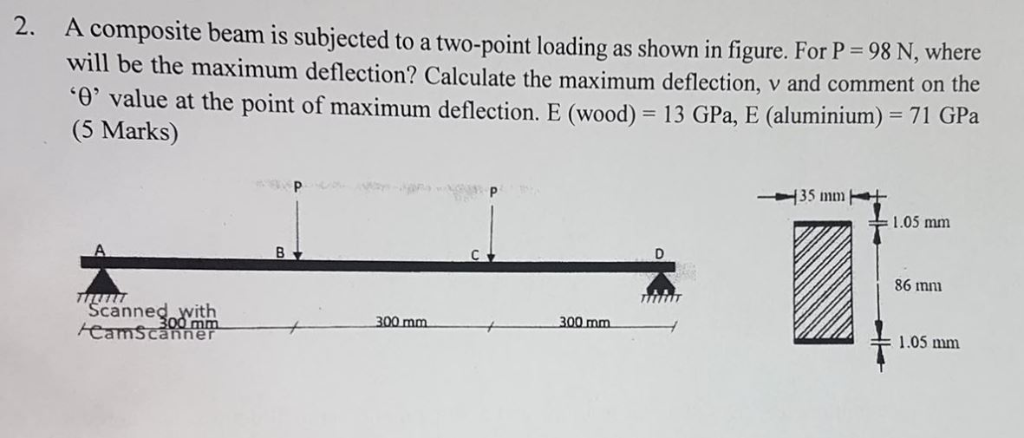 Solved A composite beam is subjected to a two-point loading | Chegg.com