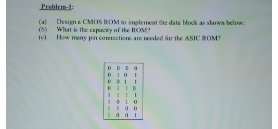 Solved Problem-2: (a (b) Design a CMOS ROM to implement the | Chegg.com