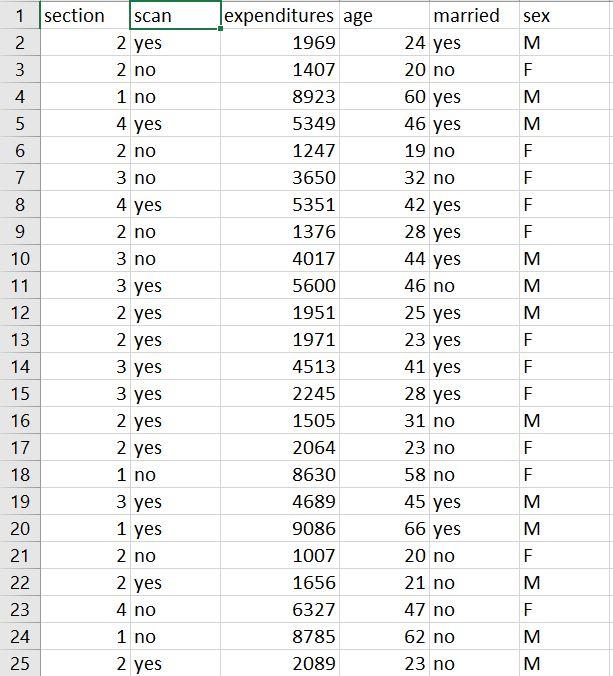 Solved The excel spreadsheet assignment and project | Chegg.com
