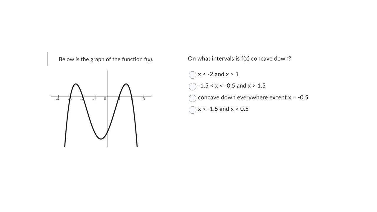 Solved Find the slope of the tangent to the graph of | Chegg.com
