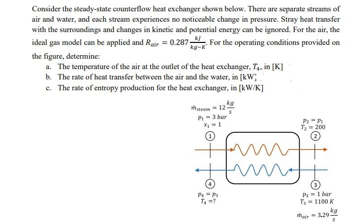 Solved Consider the steady-state counterflow heat exchanger | Chegg.com