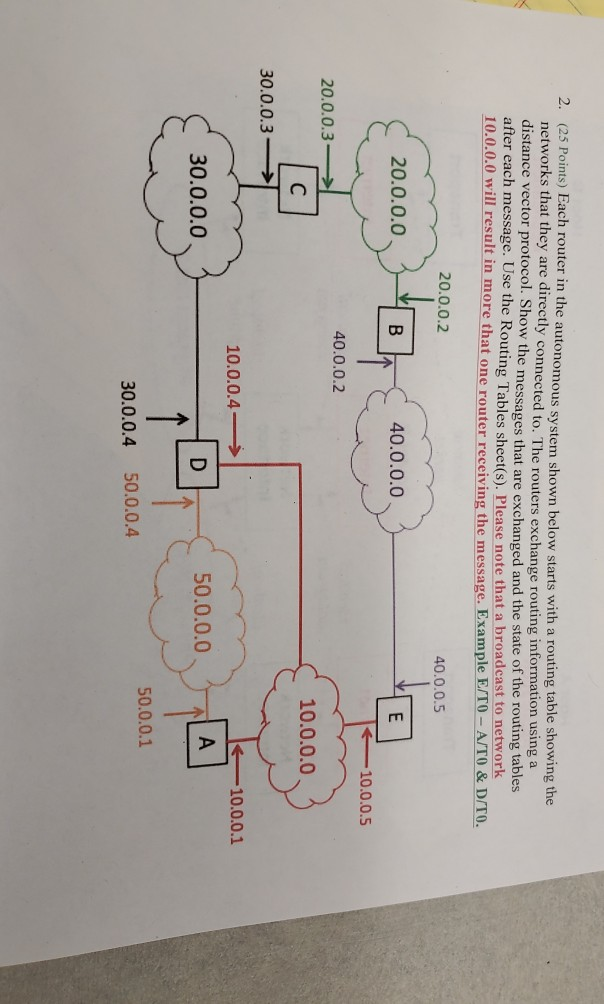 2. (25 Points) Each router in the autonomous system | Chegg.com