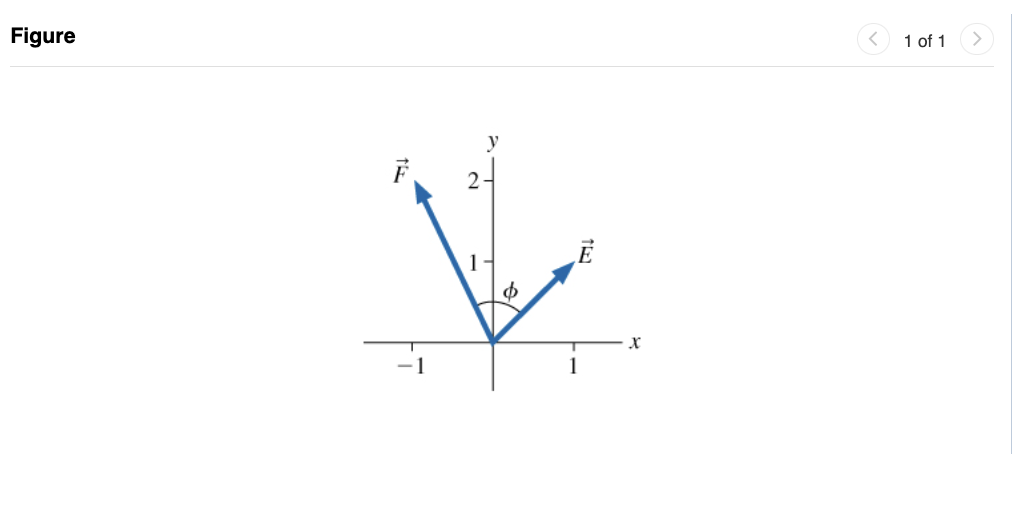 Solved 1 of 1What is the angle ϕ between vectors E and F in | Chegg.com