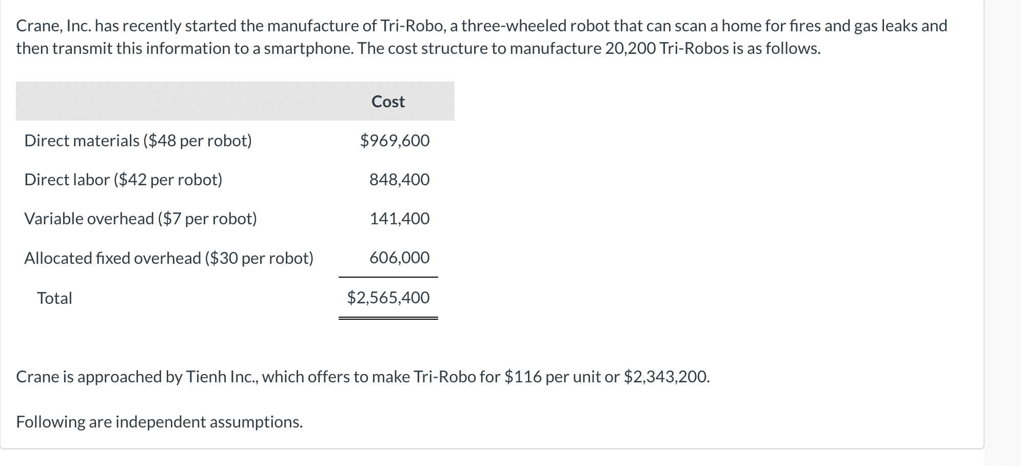 Solved Crane, Inc. has recently started the manufacture of | Chegg.com