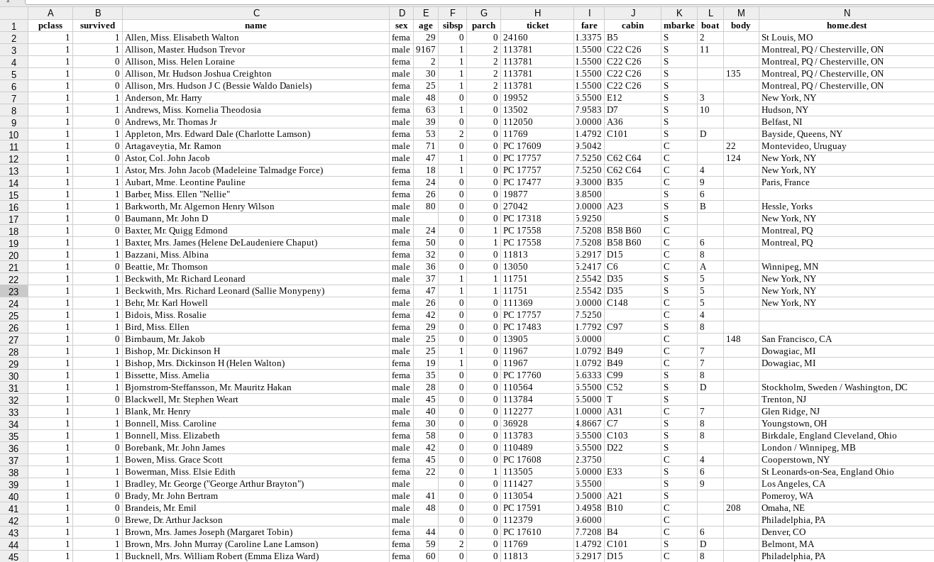 Think of the difference between Supervised and | Chegg.com