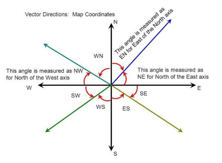 Solved 5. Standing in the Norlin Quad looking to the | Chegg.com
