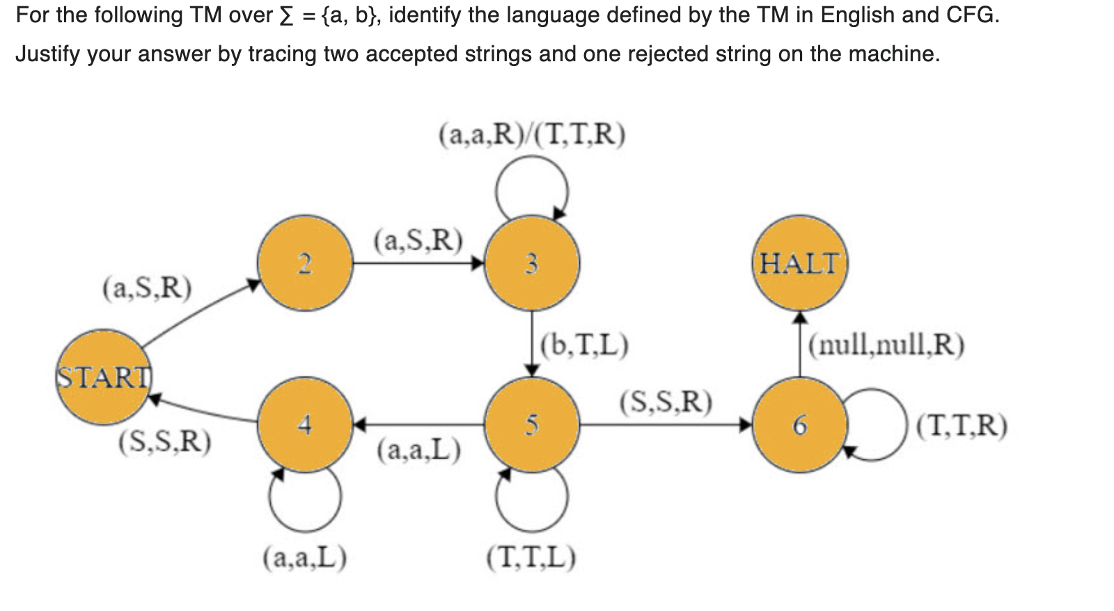 Solved For the following TM over Σ={a,b}, identify the | Chegg.com