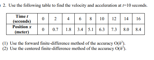 Solved 2. Use the following table to find the velocity and | Chegg.com