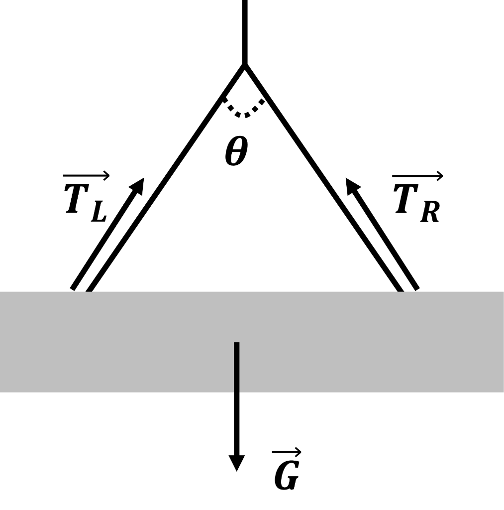 Solved Vectors: Following pictures show how a crane lifts a | Chegg.com
