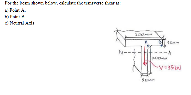Solved For the beam shown below, calculate the transverse | Chegg.com