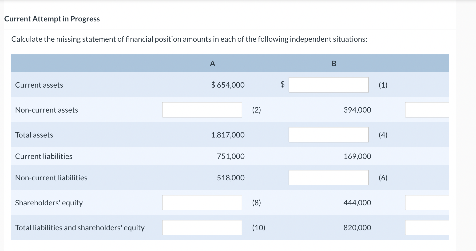 Solved Current Attempt in Progress Calculate the missing | Chegg.com