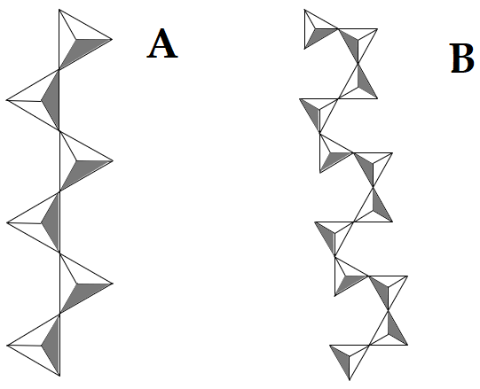 Linkage of SiO4 groups in silicate structures - | Chegg.com
