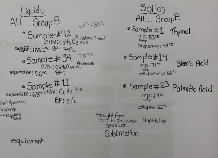 Write a lab report on boiling point,sublimation and | Chegg.com