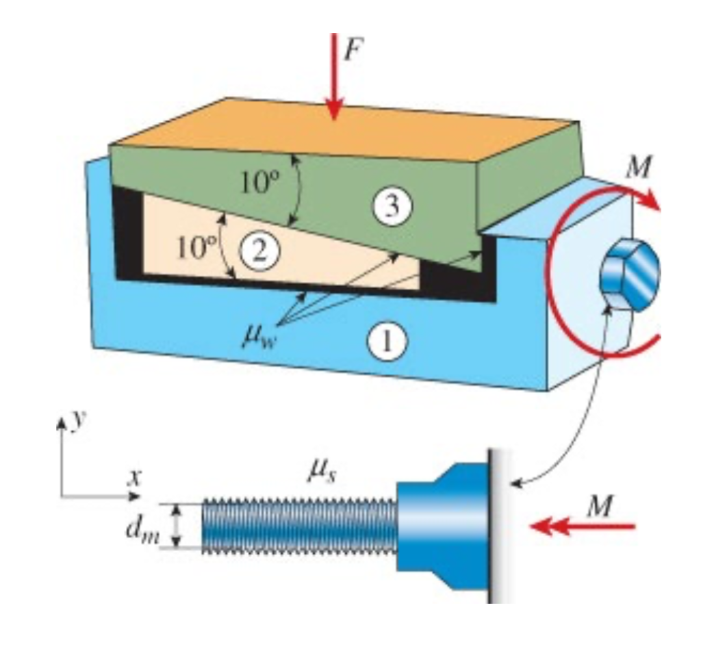 Solved A three pice wedge jack is used to level machinery. | Chegg.com