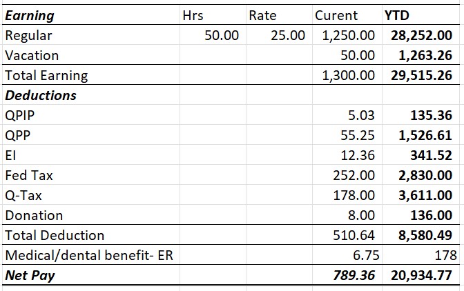 Based on this last paycheck, complete RL-1 Slip and | Chegg.com