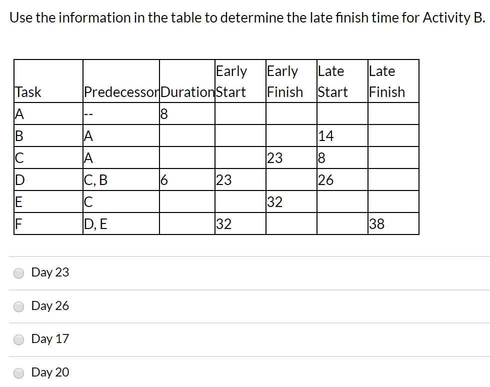 Solved Use the information in the table to determine the | Chegg.com