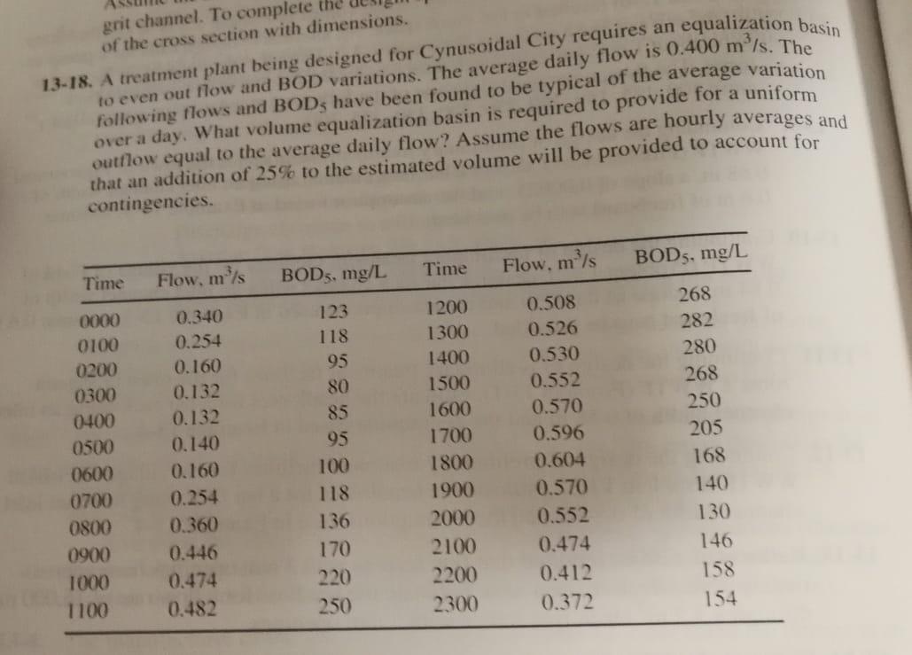 Solved equalization basin grit channel. To complete the of | Chegg.com
