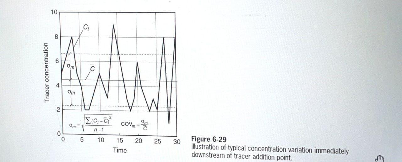 Solved 10 8 6 Om JAWW Tracer concentration 4 4 Om 2 2. 20,-? | Chegg.com