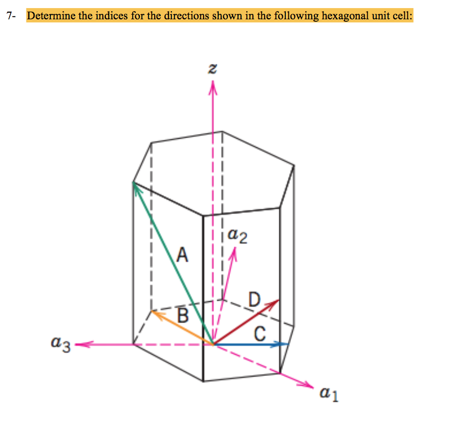 Solved 7- Determine the indices for the directions shown in | Chegg.com