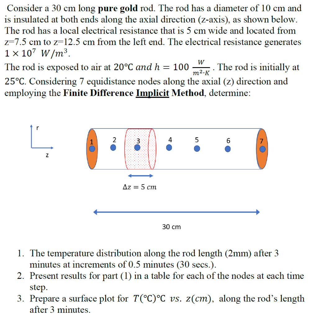 Solved Consider a 30 cm long pure gold rod. The rod has a | Chegg.com
