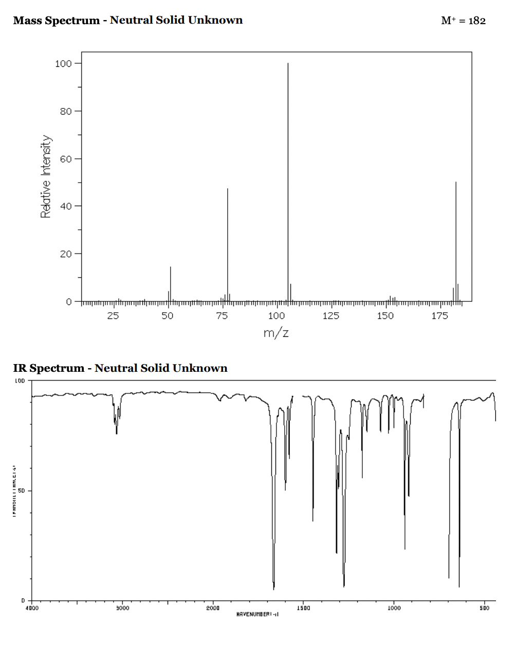 Solved Mass Spectrum - Neutral Solid Unknown M+=182Proton | Chegg.com