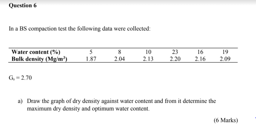 Solved Question 5 A specimen of clay was tested in the | Chegg.com