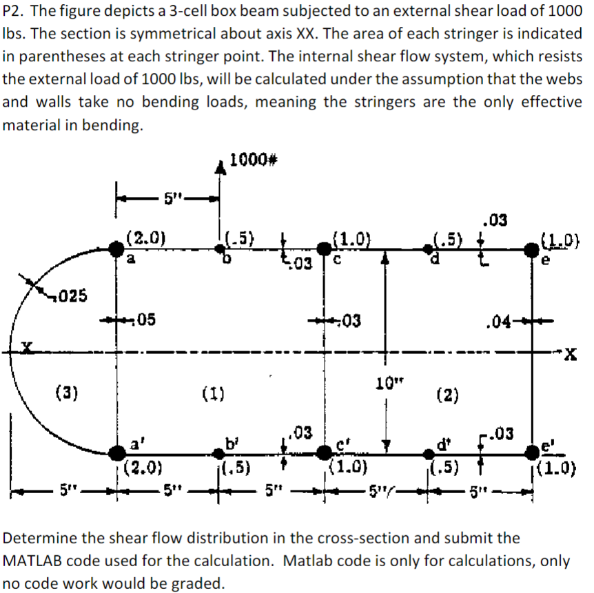 Solved P2. ﻿The figure depicts a 3-cell box beam subjected | Chegg.com