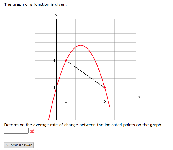 Solved The graph of a function is given. y 4 2 х Determine | Chegg.com
