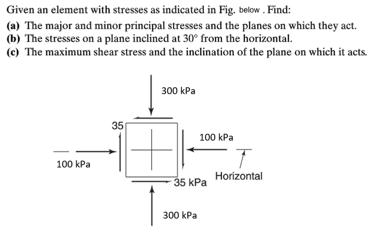 Solved And complete parts a-c for the figure being | Chegg.com