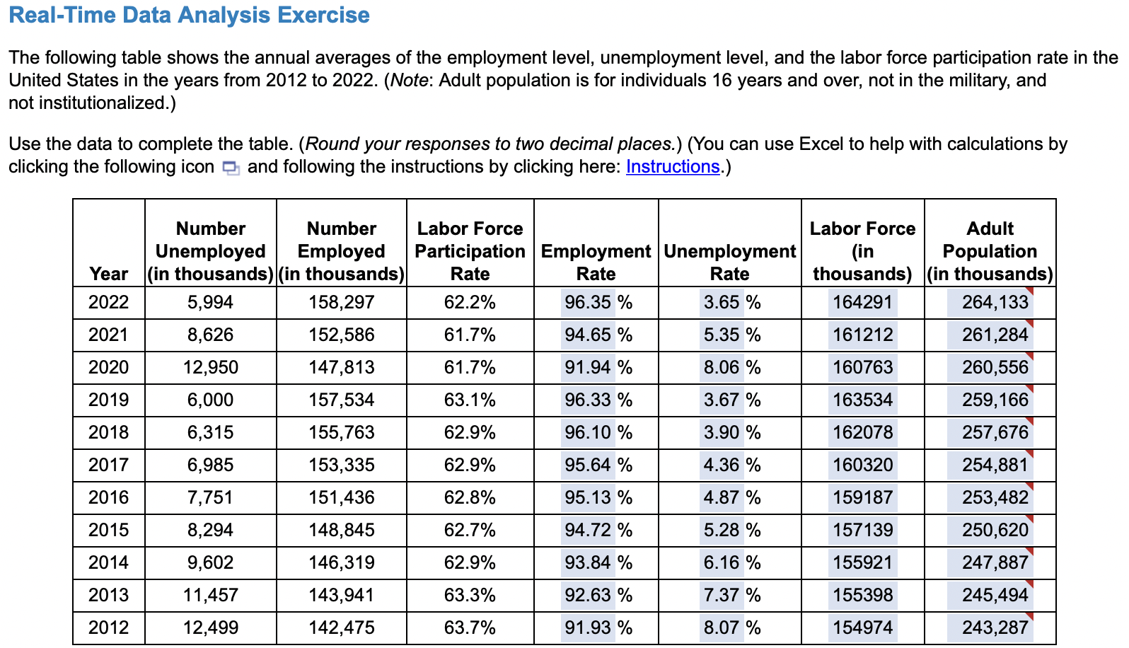 The Following Table Shows The Normal Ranges For Human