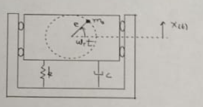Solved In the system shown, a forced vibration of variable | Chegg.com