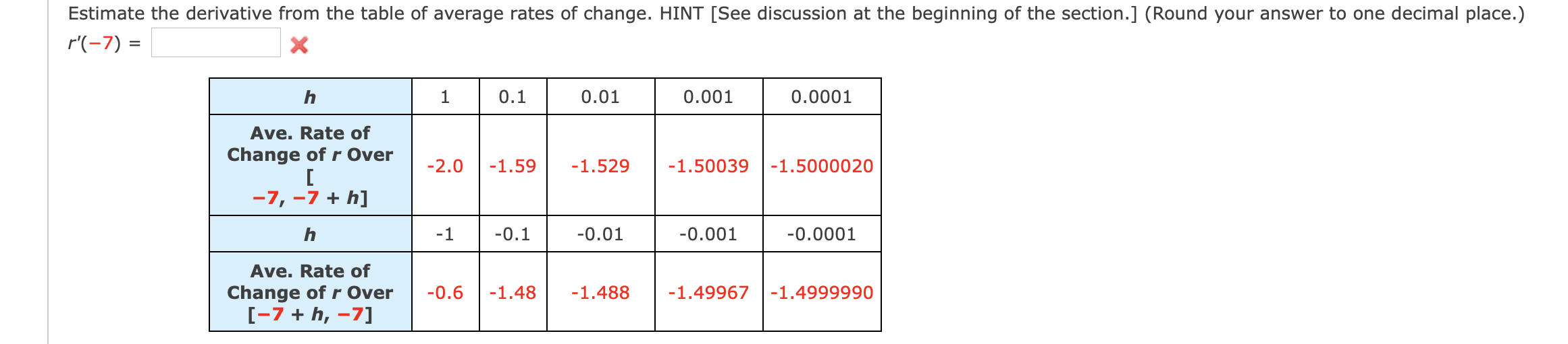 Solved Estimate the derivative from the table of average | Chegg.com
