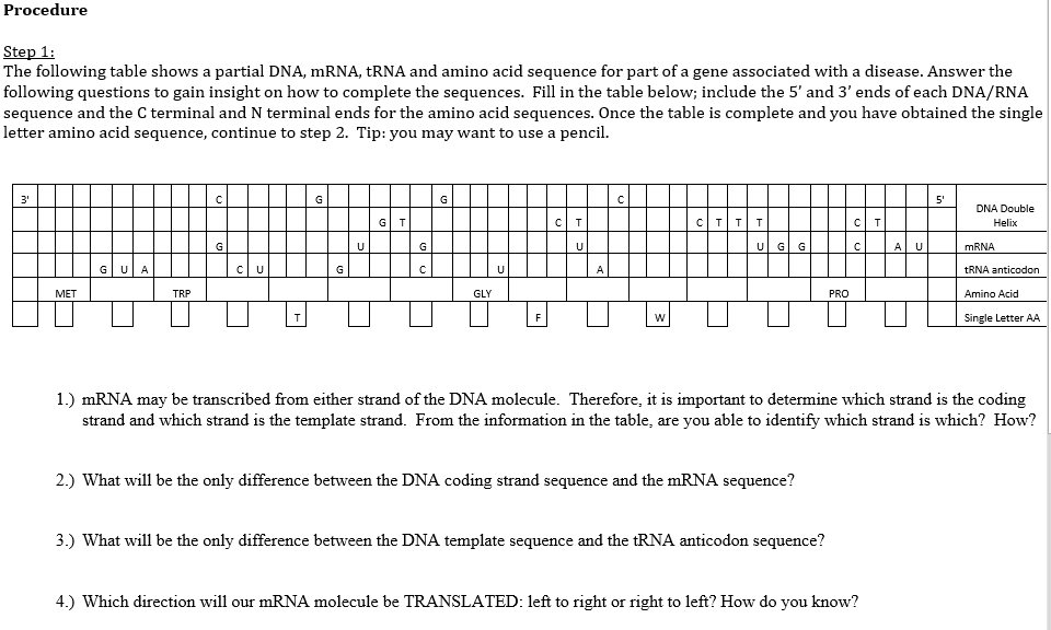 Solved Procedure Step 1: The following table shows a partial | Chegg.com