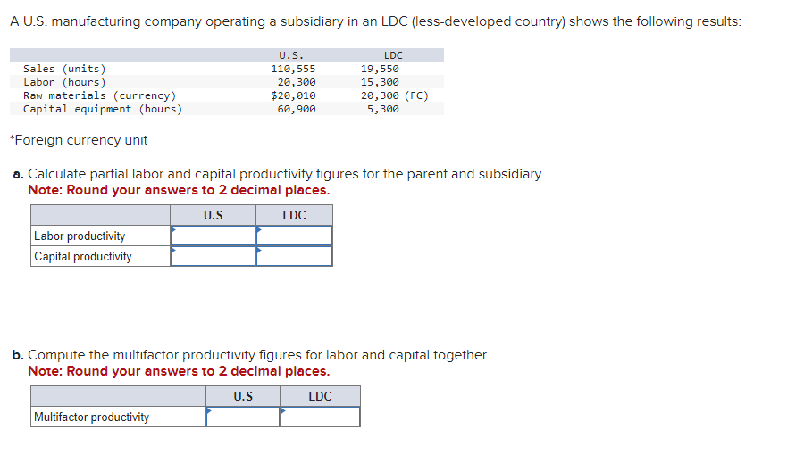 Solved A U.S. manufacturing company operating a subsidiary | Chegg.com