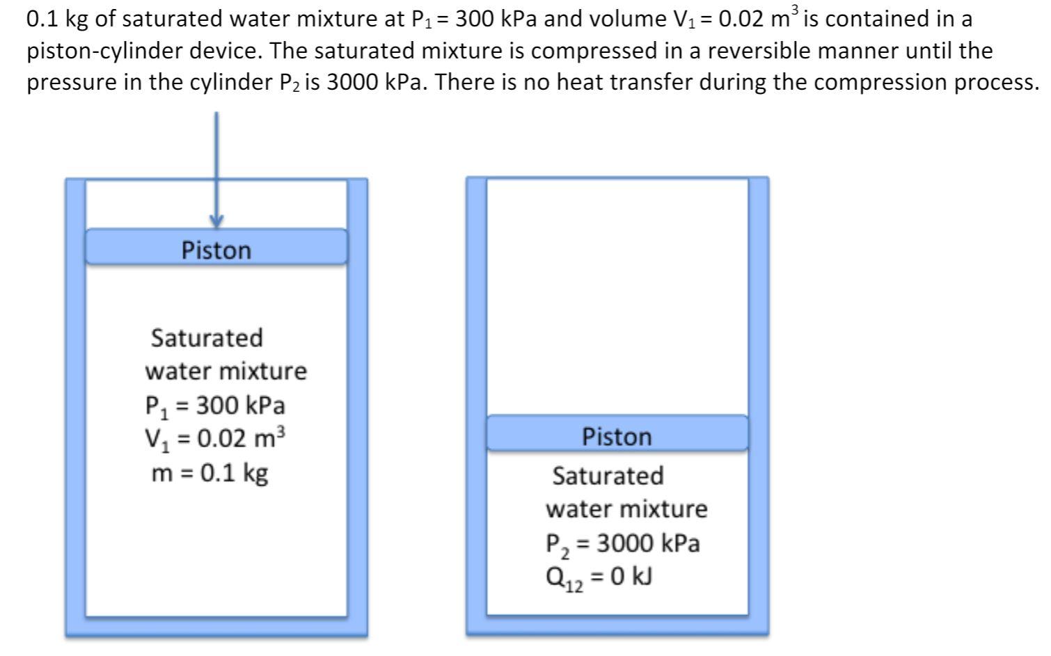 Solved Sketch a water vapor dome on T-s coordinates, and | Chegg.com
