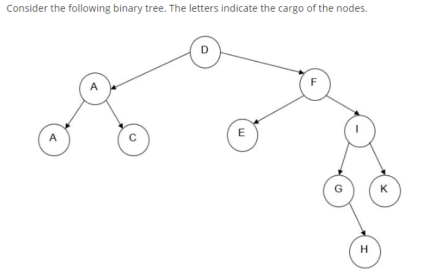 Solved Consider the following binary tree. The letters | Chegg.com