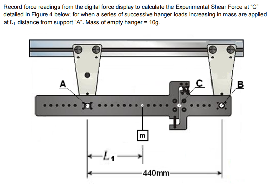 Solved Record force readings from the digital force display | Chegg.com