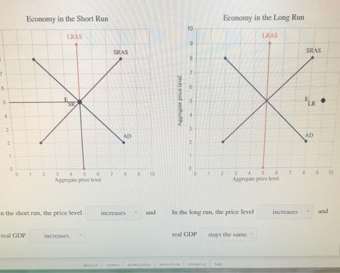 The accompanying graphs illustrate an initial | Chegg.com